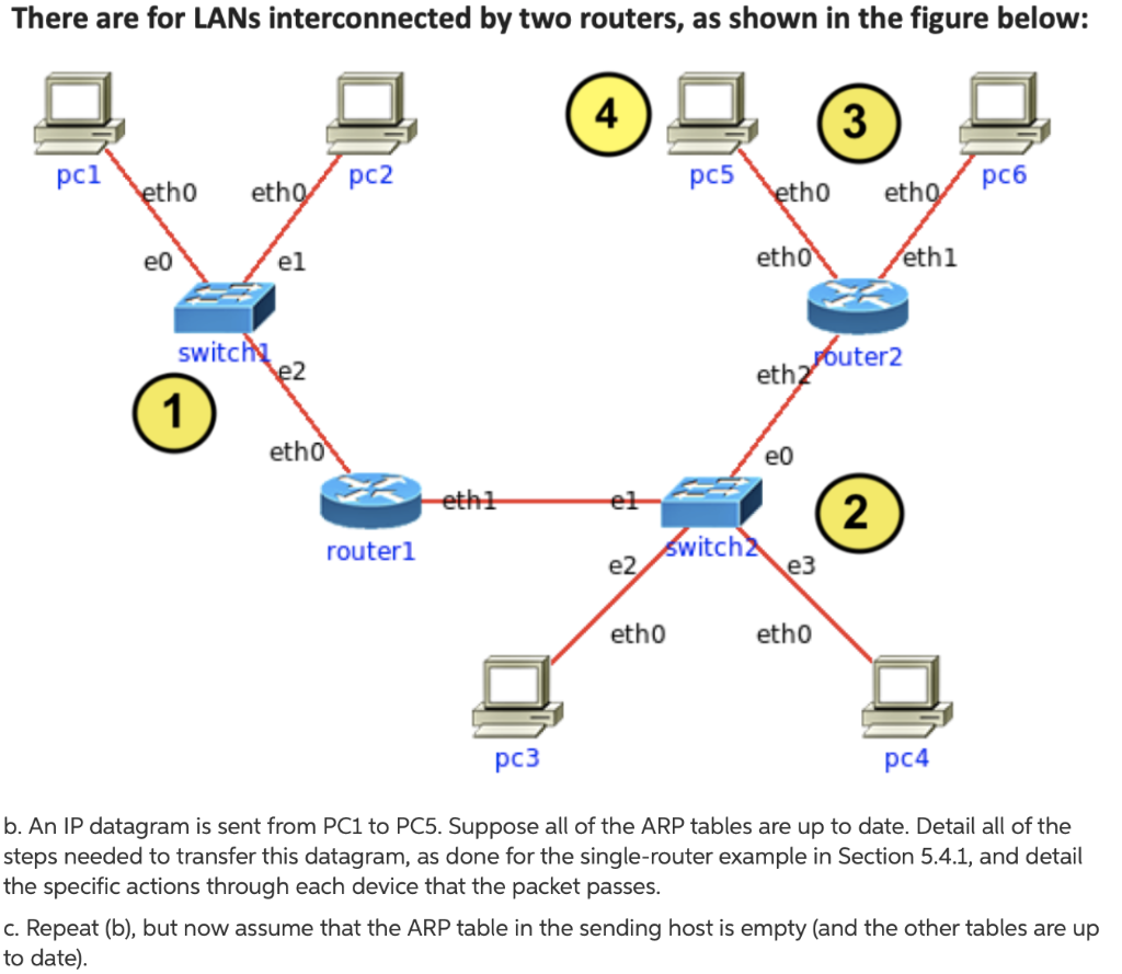 There are for LANs interconnected by two routers, as | Chegg.com