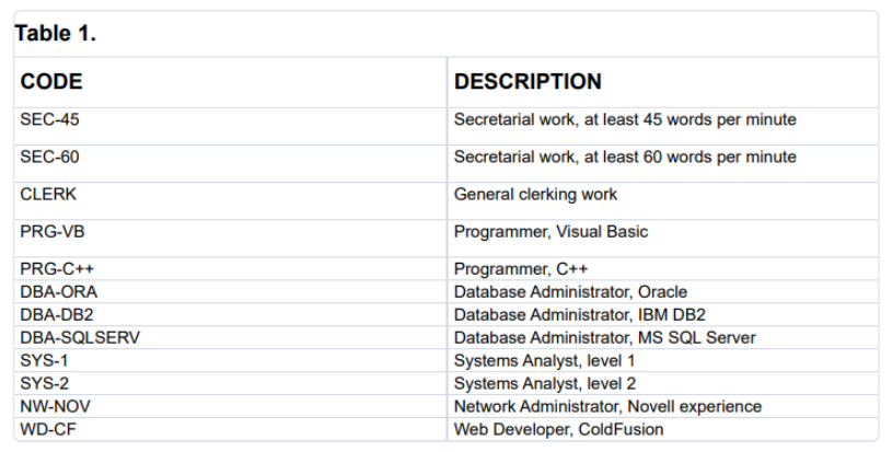 Solved T.E.C CASE STUDY During peak periods, Taylor | Chegg.com