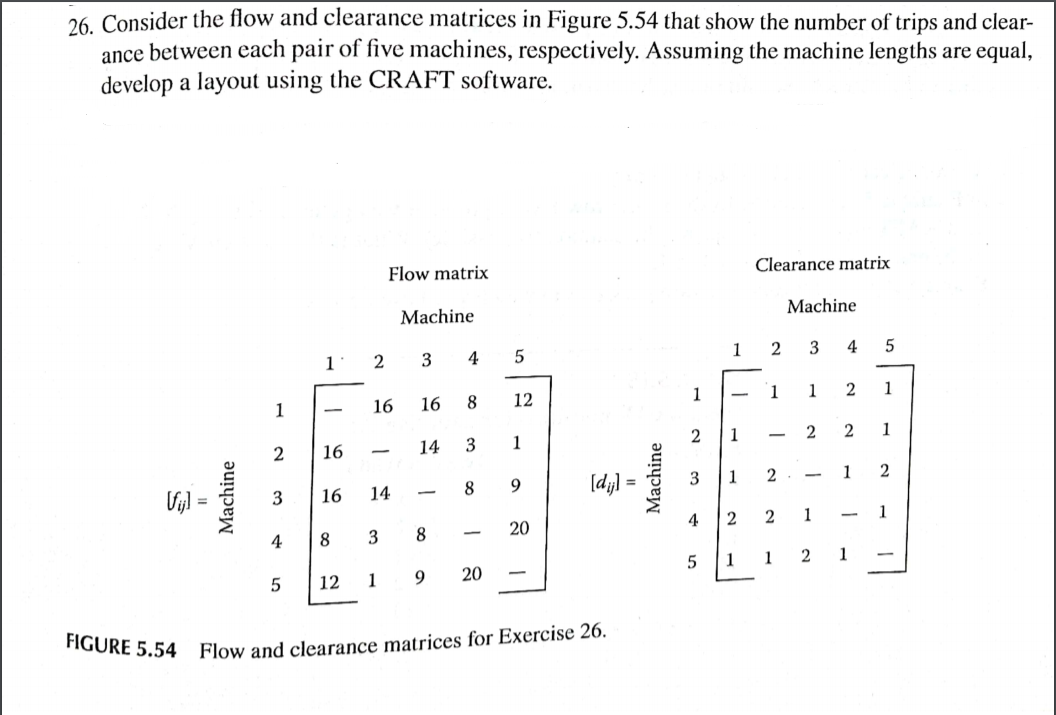FIGURE 5.54 Flow and clearance matrices for Exercise | Chegg.com