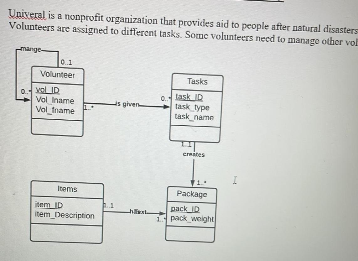 Univeral is a nonprofit organization that provides | Chegg.com