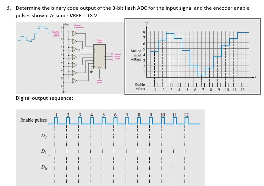 1 3. Determine the binary code output of the 3-bit | Chegg.com