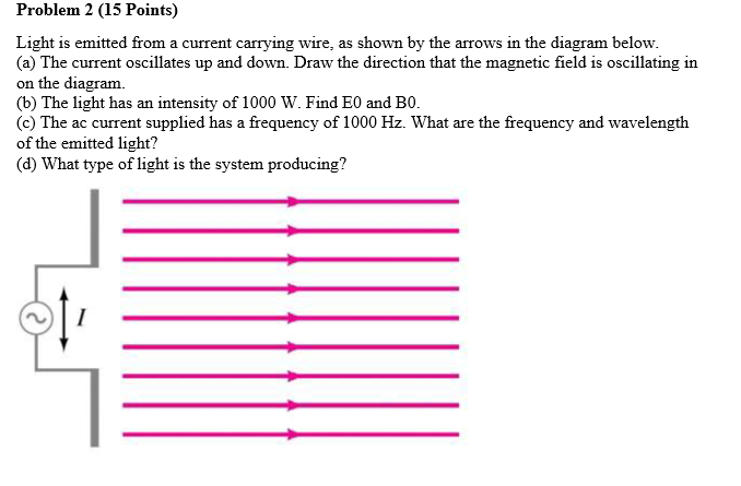 Solved Problem 2 (15 Points) Light is emitted from a current | Chegg.com