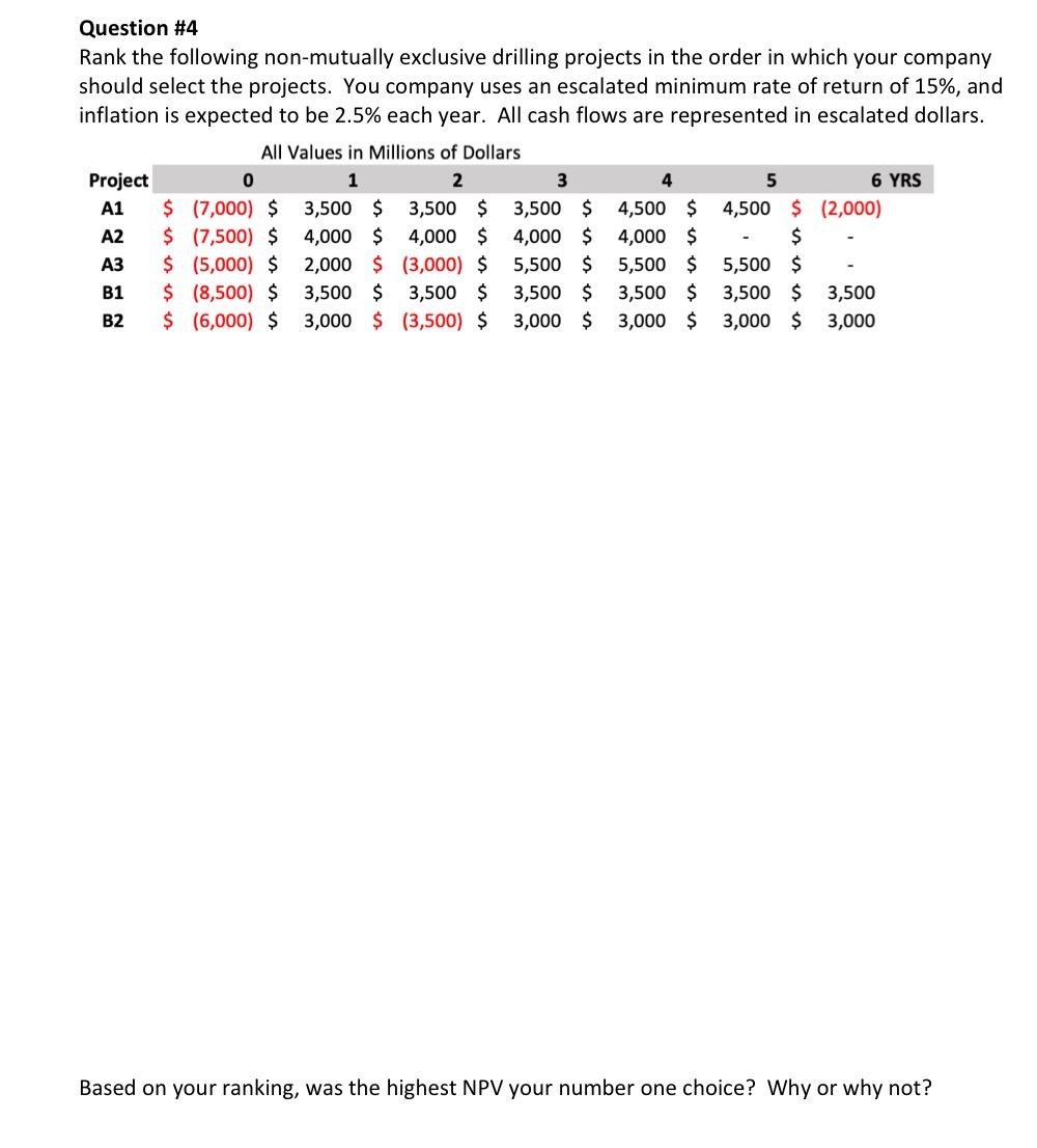 Solved Question #4 Rank the following non-mutually exclusive | Chegg.com