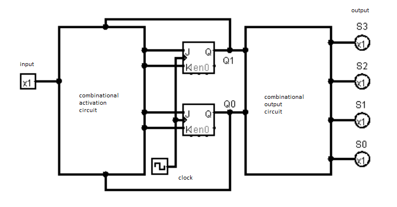 It is required to design a sequential circuit based | Chegg.com