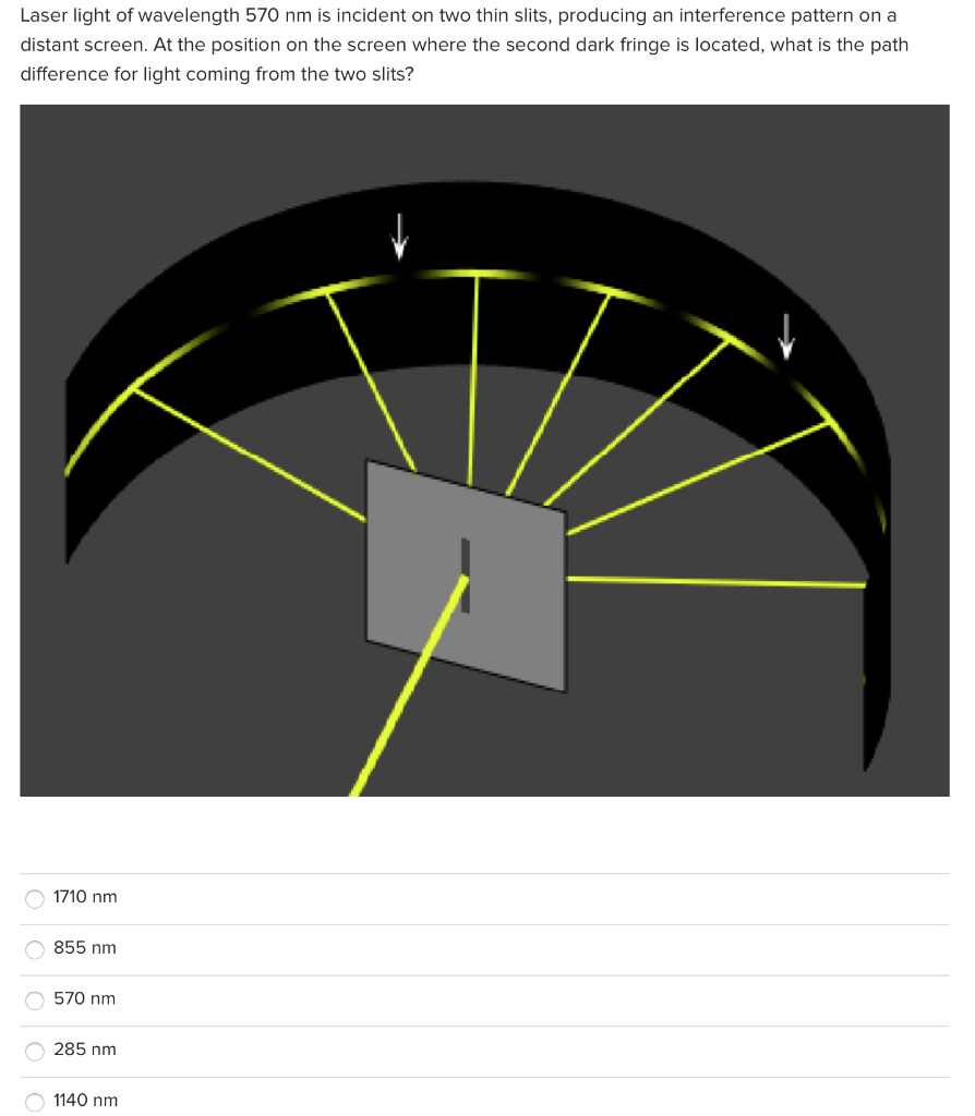 Solved Laser light of wavelength 570 nm is incident on two | Chegg.com