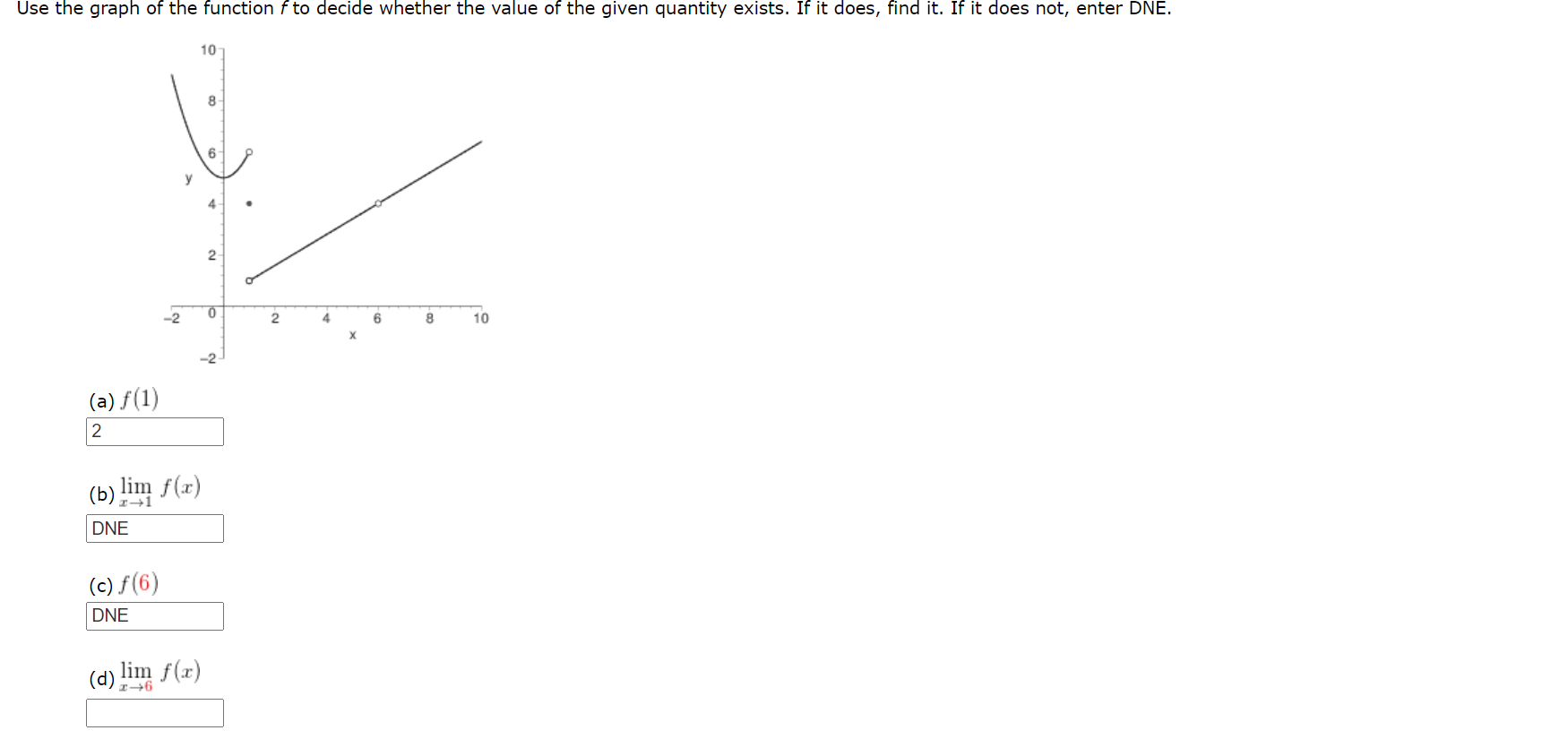 Solved Use the graph of the function fto decide whether the | Chegg.com