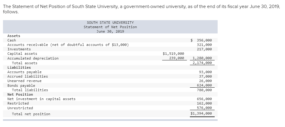 Solved The Statement of Net Position of South State | Chegg.com
