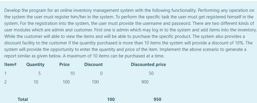 Solved Develop the program for an online inventory | Chegg.com
