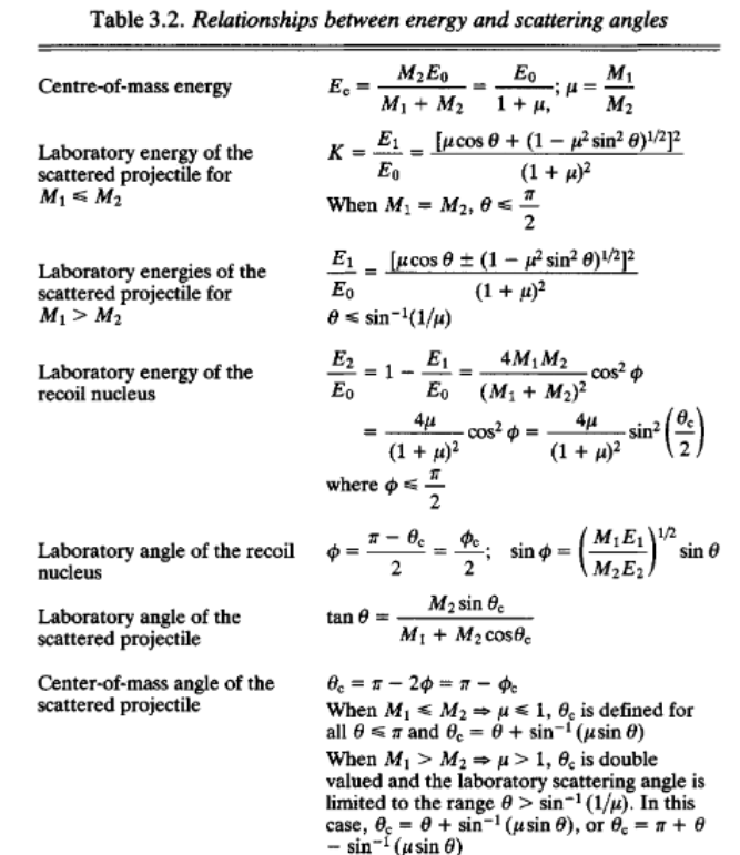 Solved Write a simple expression for E1/E0 and E2/E0 in | Chegg.com