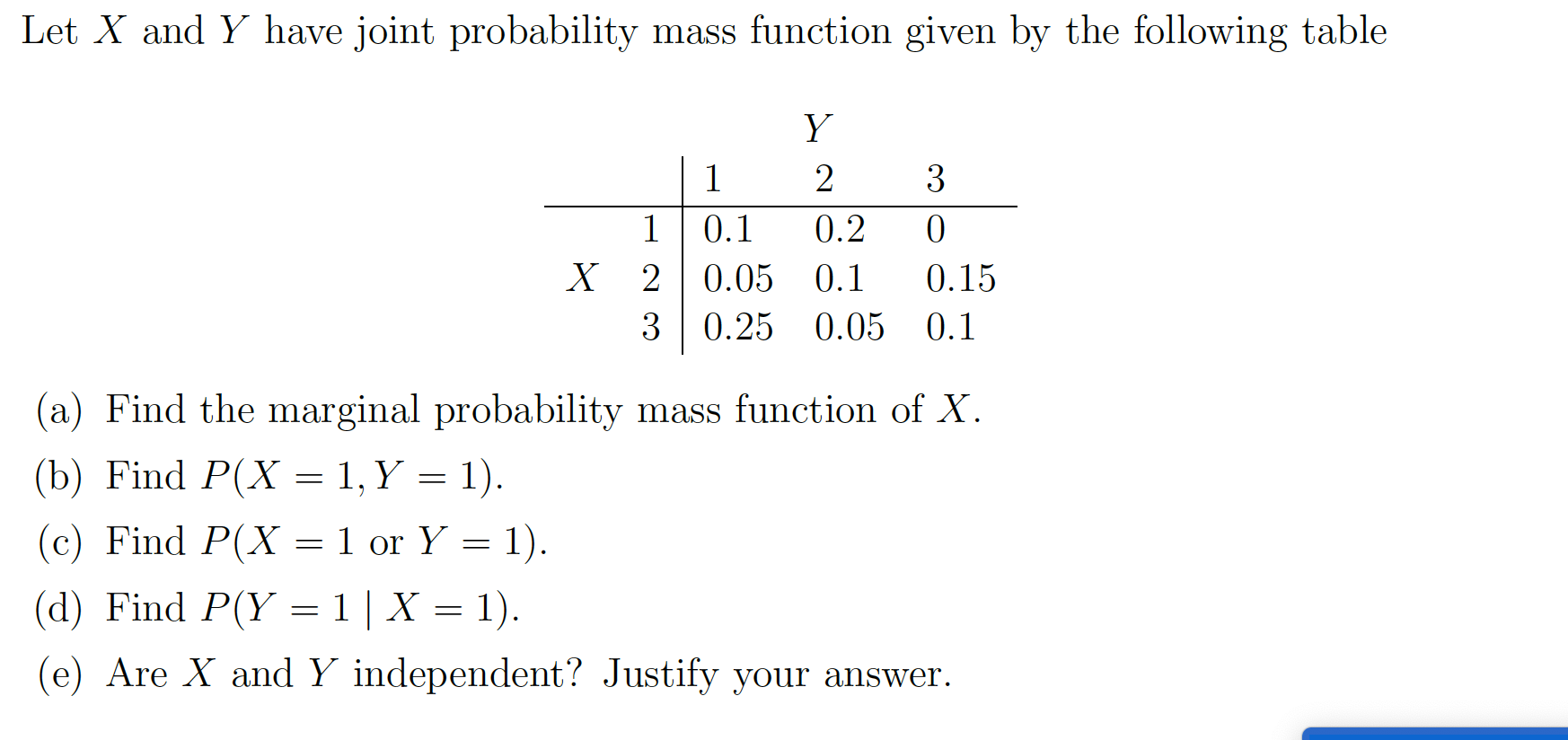 Solved Let X and Y have joint probability mass function | Chegg.com