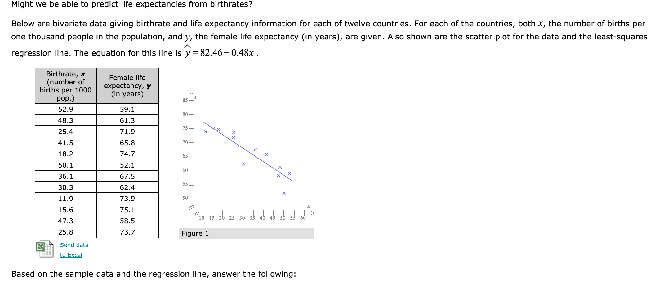 Solved Might we be able to predict life expectancies from | Chegg.com
