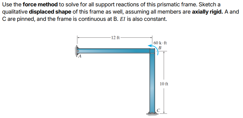 Solved Use the force method to solve for all support | Chegg.com