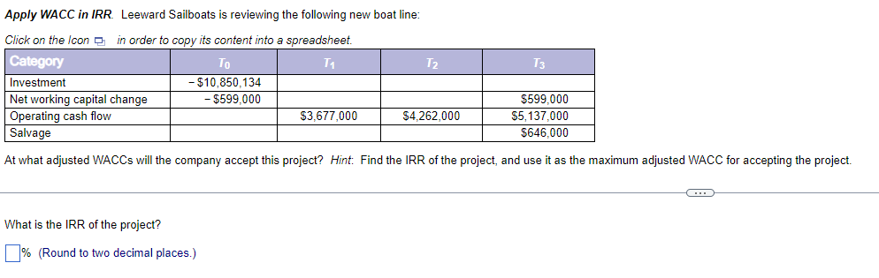 Solved What is the IRR of the project?At what adjusted WACC | Chegg.com