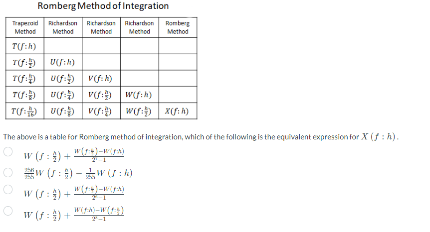 Solved Romberg Method of Integration Trapezoid Richardson | Chegg.com