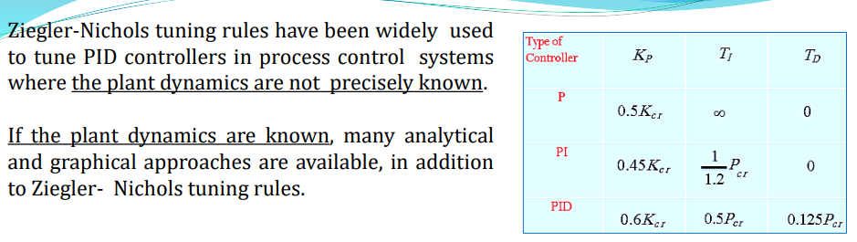 [Solved]: Design a PID controller for the below system using