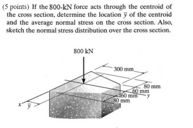 Solved How do I sketch the normal stress distribution over | Chegg.com