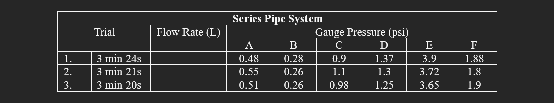 Solved Question: Using the data given, how do I calculate | Chegg.com