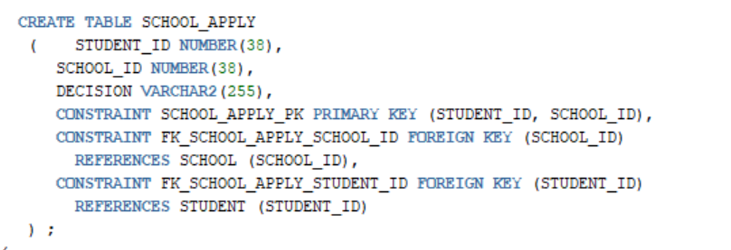 Solved each individual query. Some queries may require | Chegg.com