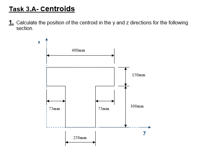 Solved 1. Calculate the position of the centroid in the y | Chegg.com