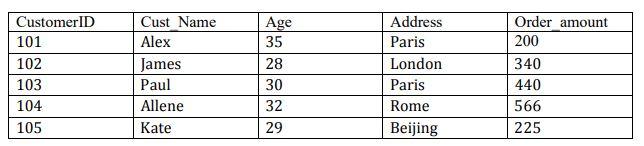 Solved SUBJECT: DATABASE MANAGEMENT SYSTEM Write SQL | Chegg.com