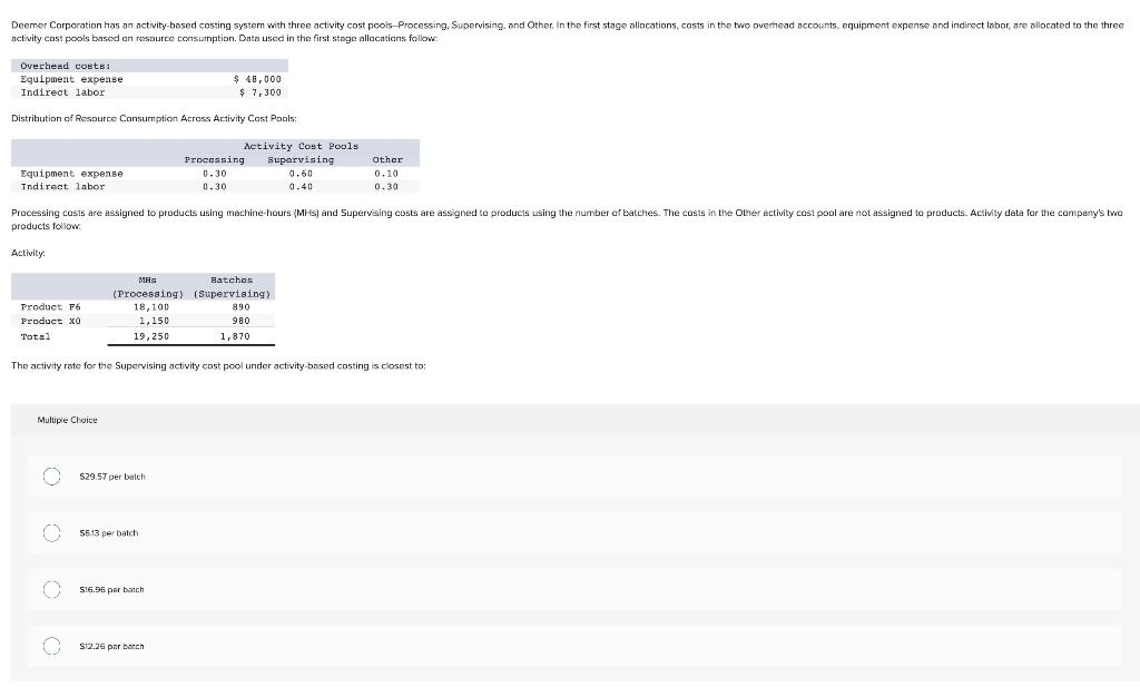 Solved Distribution of Resource Cansumpticn Across Activity | Chegg.com