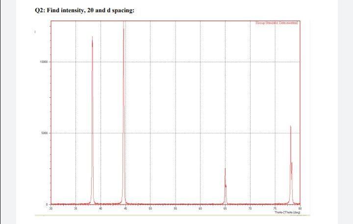 Solved None | Chegg.com