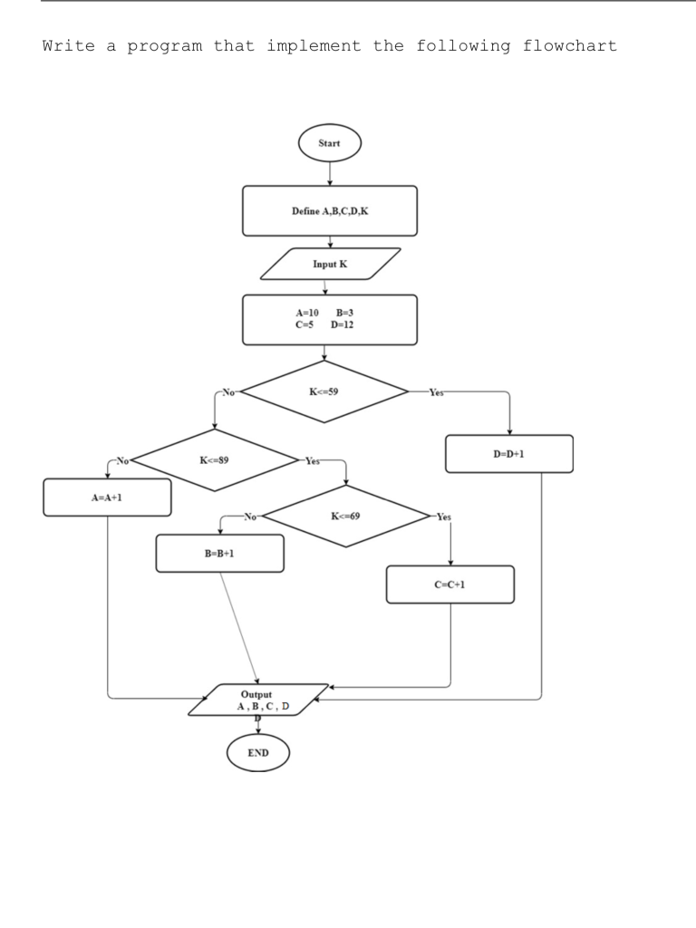 Solved Write a program that implement the following | Chegg.com