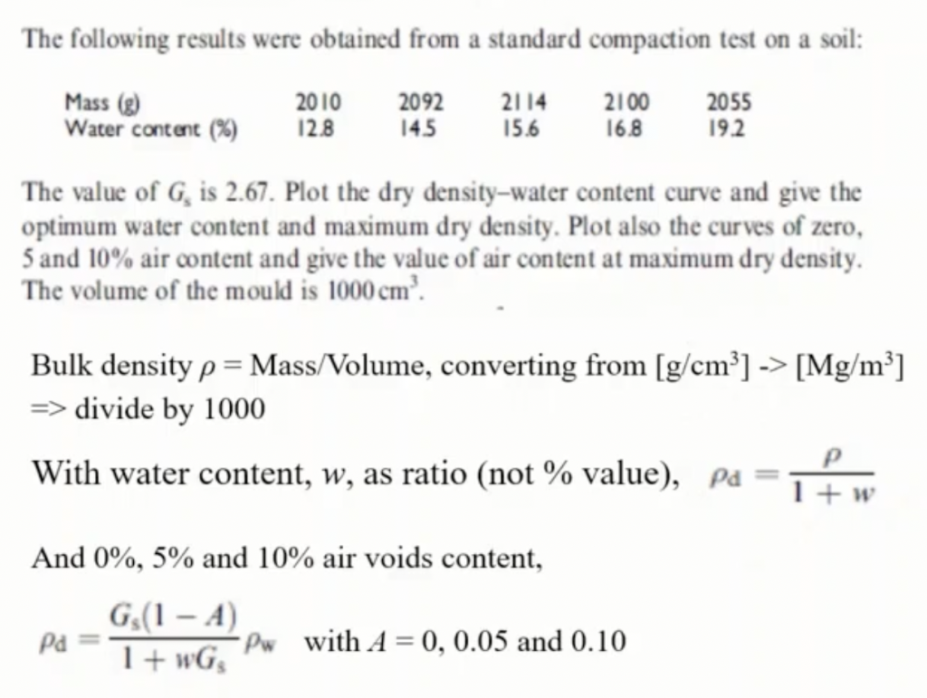Solved The following results were obtained from a standard | Chegg.com