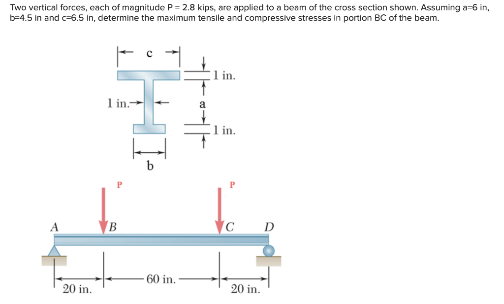 Solved Two vertical forces, each of magnitude P=2.8kips, are | Chegg.com