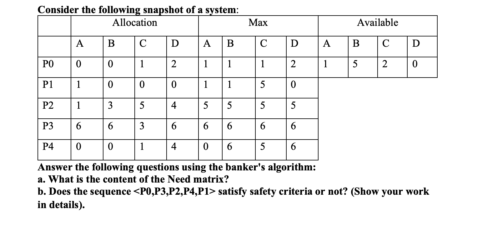 Solved Consider the following snapshot of a system: | Chegg.com