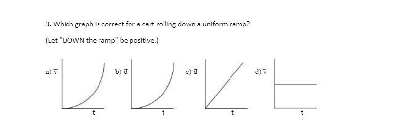 Solved 3. Which graph is correct for a cart rolling down a | Chegg.com