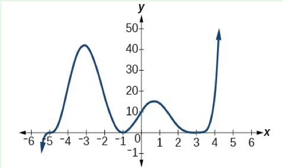 Solved Divide the following functions using synthetic | Chegg.com