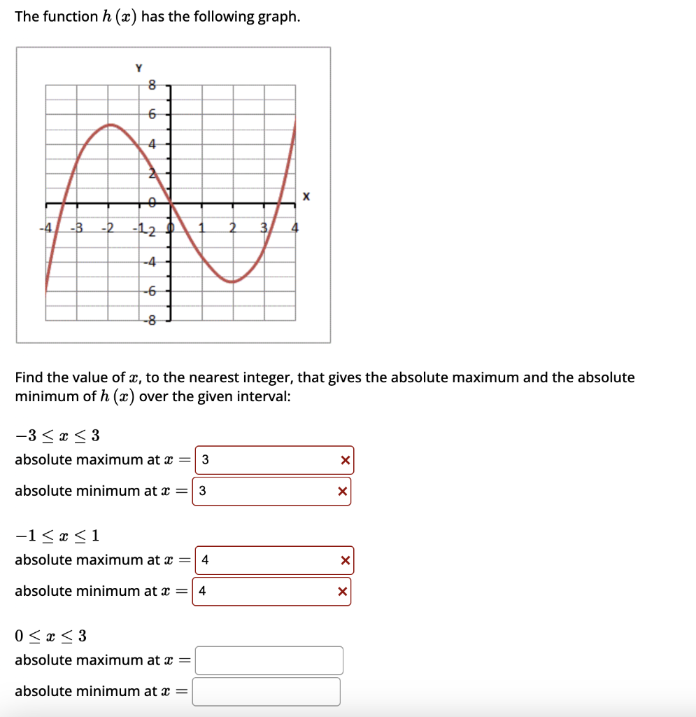 Solved The function h(x) has the following graph. Find the | Chegg.com