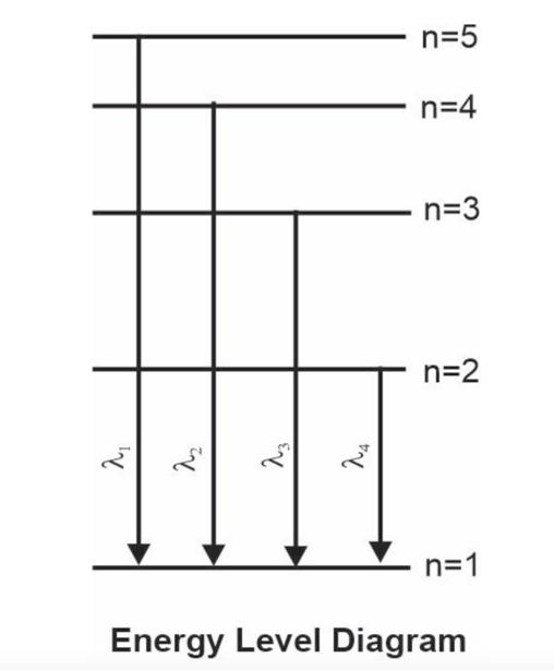 Solved n=5 n=4 n=3 n=2 2 M az ad a n=1 Energy Level Diagram | Chegg.com