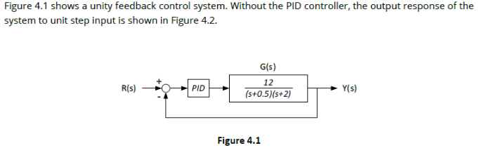 Solved Figure 4.1 shows a unity feedback control system. | Chegg.com