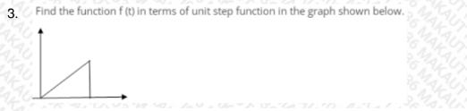 Solved Find the function f(t) ﻿in terms of unit step | Chegg.com