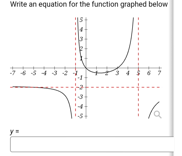 Solved Write an equation for the function graphed below | Chegg.com