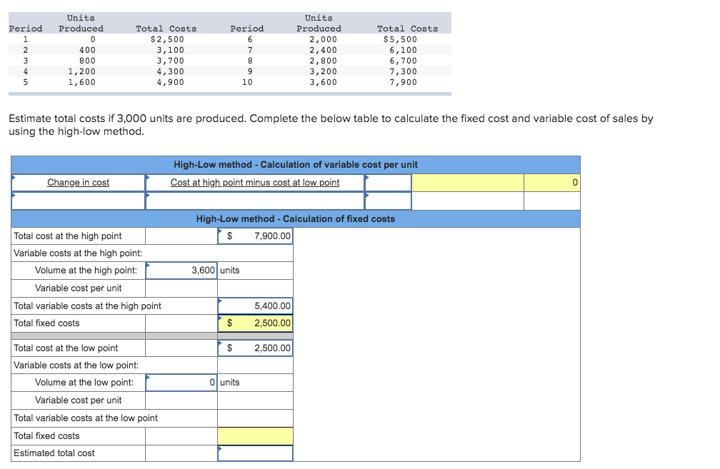 How To Calculate Variable And Fixed Costs Using High Low Method Haiper