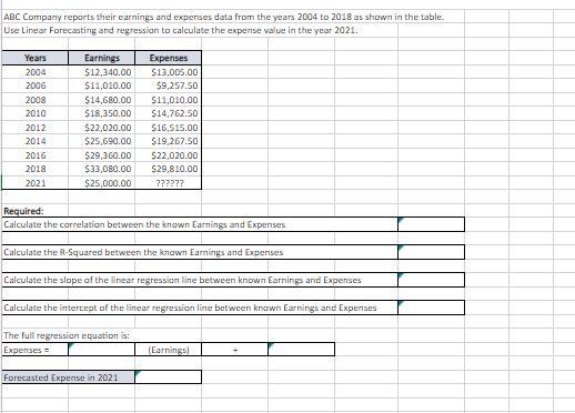 Solved ABC Company reports their earnings and expenses data | Chegg.com
