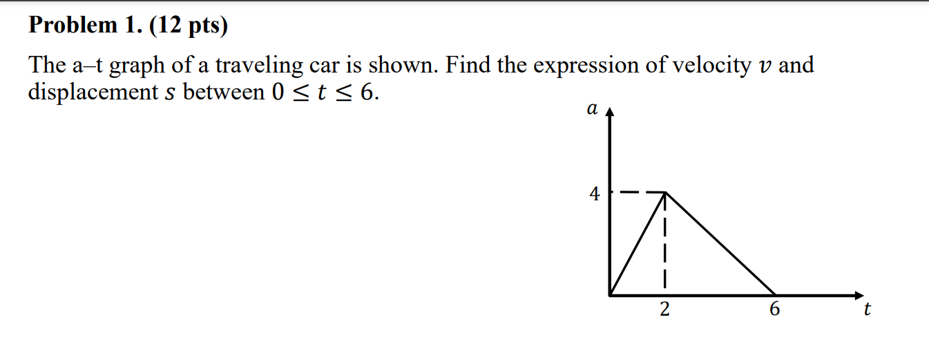 Solved The a-t graph of a traveling car is shown. Find the | Chegg.com