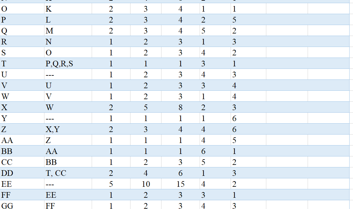 Solved The manufacturing of flight hardware fabrication \& | Chegg.com