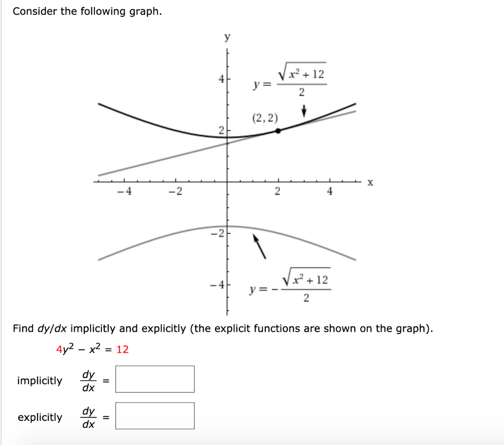 Solved Consider the following graph. y 2+12 у 3 2 (2, 2) х 4 | Chegg.com