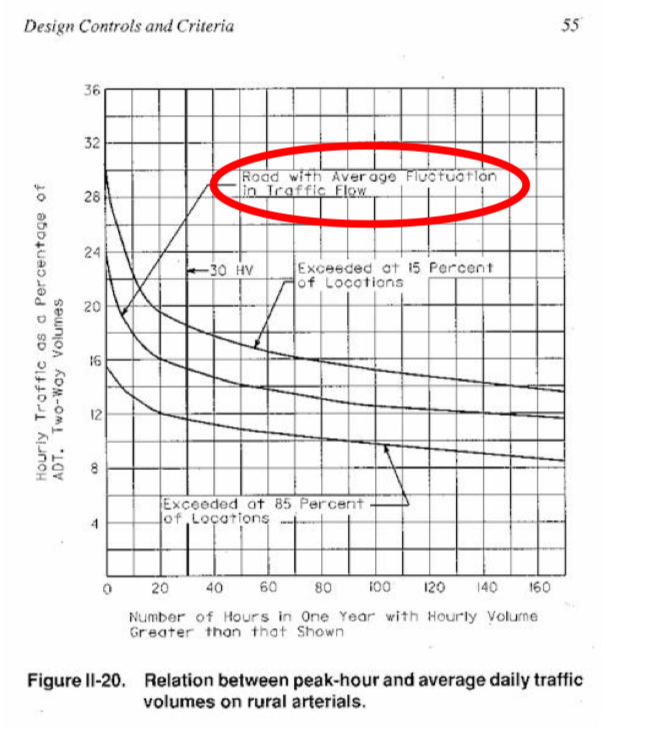 Solved We are reconstructing a controlled access freeway | Chegg.com