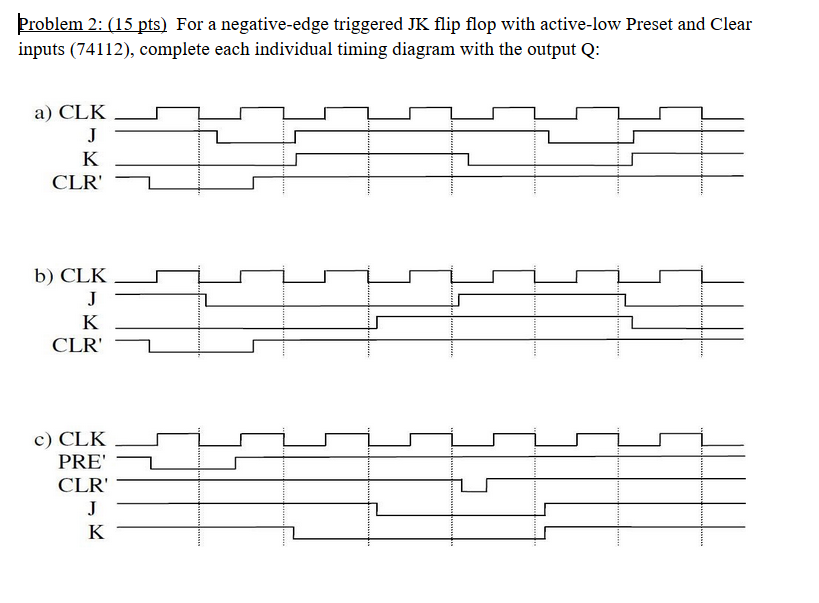 Solved Þroblem 2: (15 pts) For a negative-edge triggered JK | Chegg.com