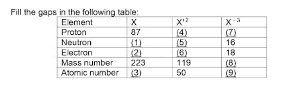 Solved X2 X-3 (4) Fill the gaps in the following table: | Chegg.com