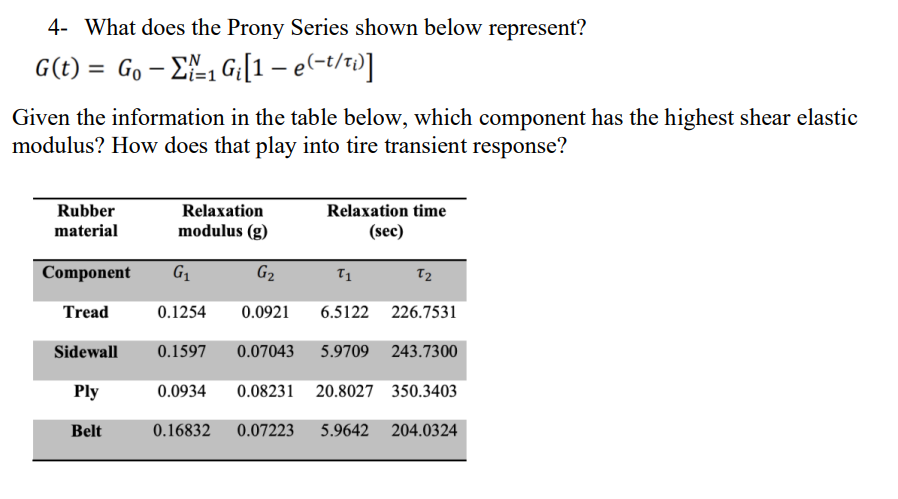 Solved 4. What does the Prony Series shown below represent? | Chegg.com