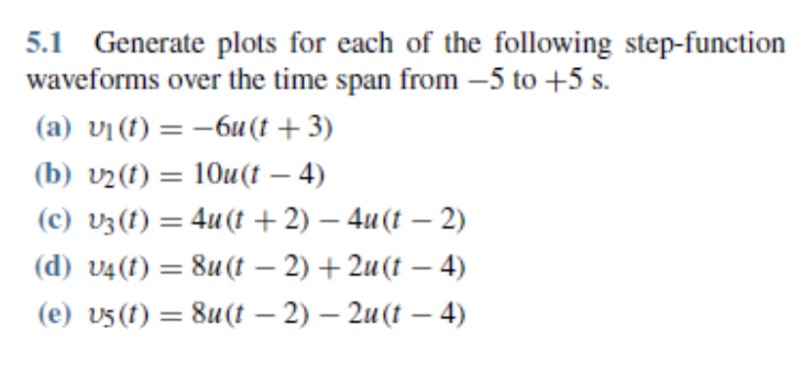 Solved 5.1 Generate plots for each of the following | Chegg.com