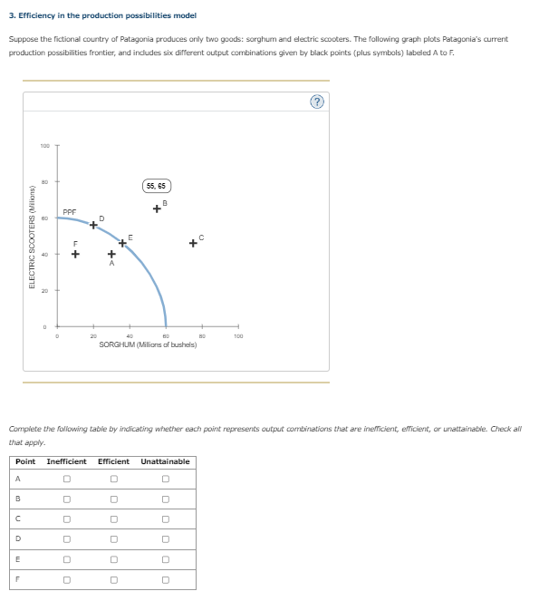 Solved Efficiency in the production possibilities | Chegg.com