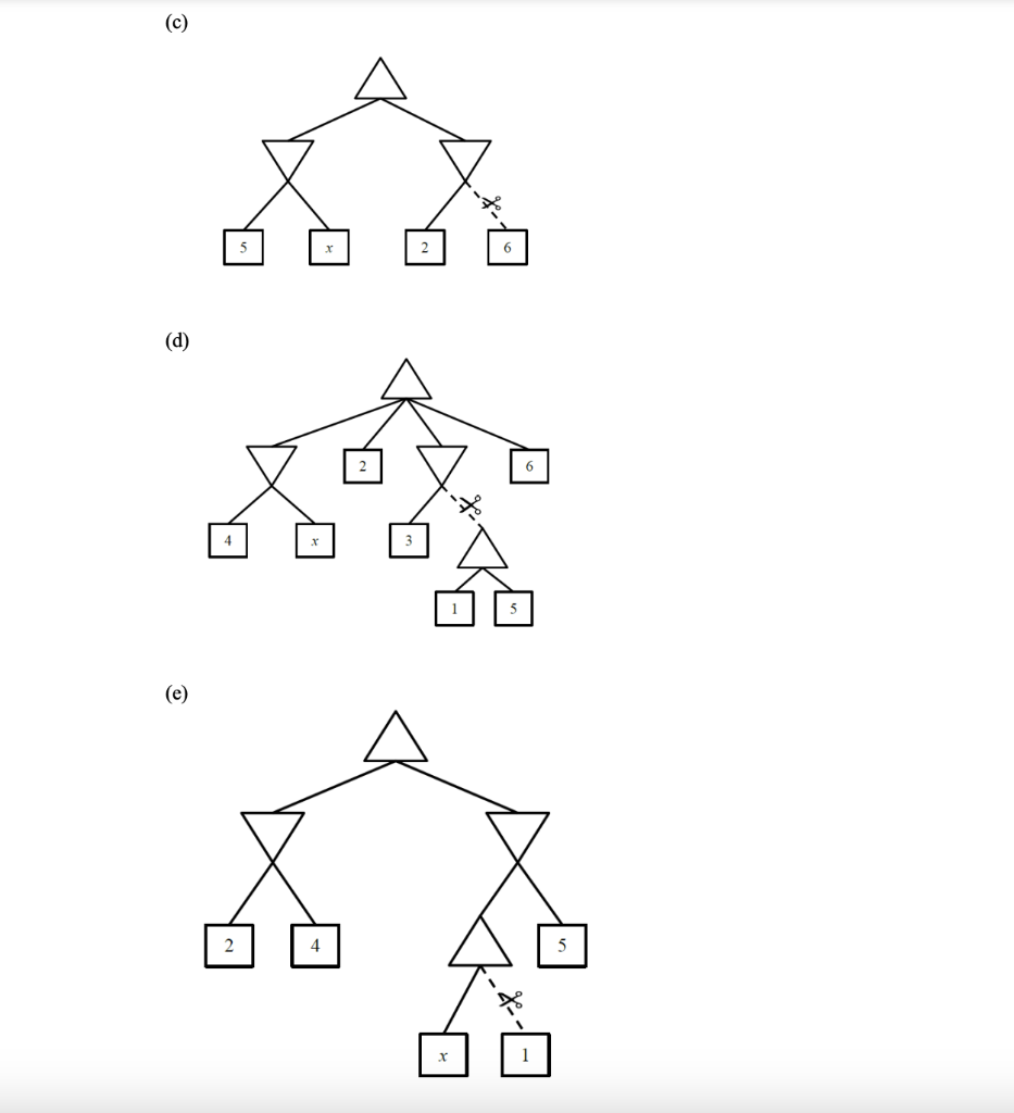 Solved Question 1 (6 points): Define in your own words the | Chegg.com