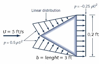 Solved Assume that water flowing past the equilateral | Chegg.com